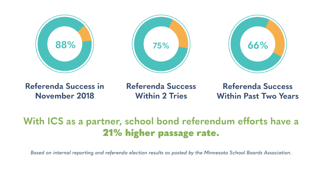 Referenda Success with ICS: The Story Behind the Numbers - ICS