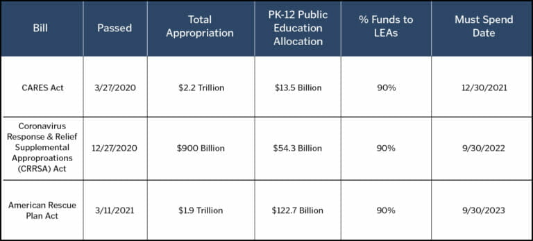 Addressing Facility Needs with ESSER Federal Funding - ICS