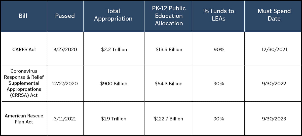 Addressing Facility Needs with ESSER Federal Funding - ICS