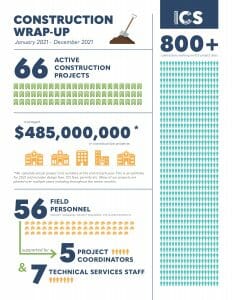 2021 ICS Construction Wrap-Up - ICS
